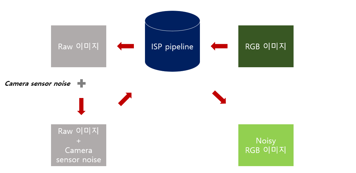 [Computer Vision] Designing a Practical Degradation Model for Deep Blind Image Super-Resolution
